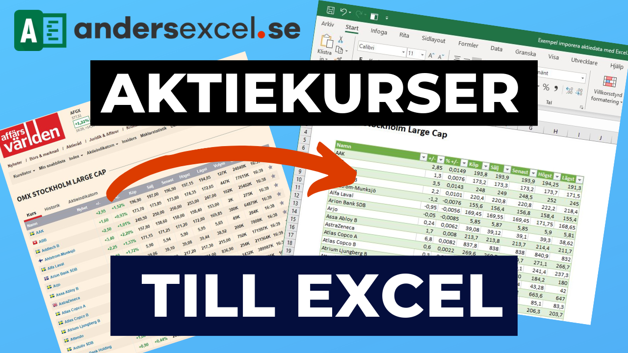 Hämta aktiekurser från Internet till Excel