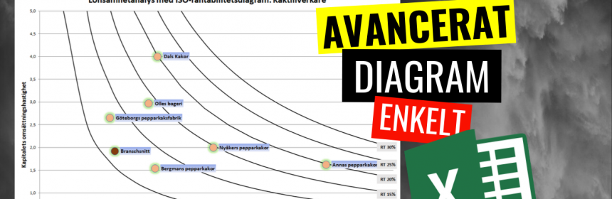 DuPont-modellen-arkiv
